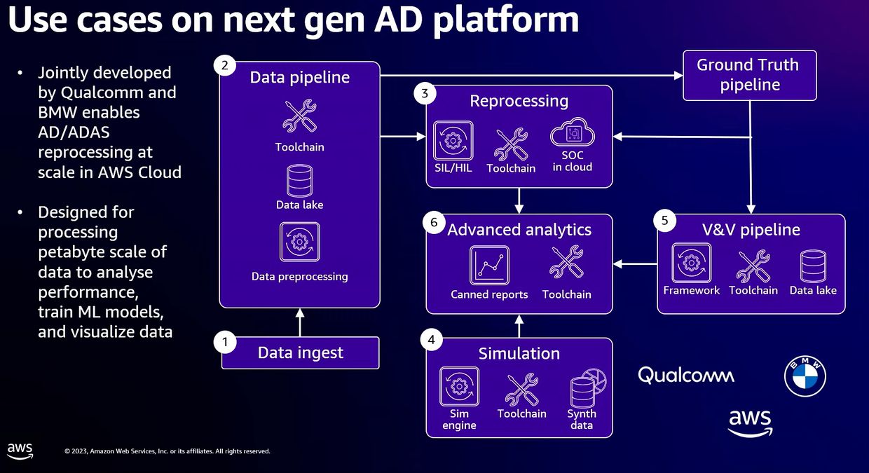 搭8張高通Cloud AI 100加速卡，AWS擴展雲端AI運算服務 | iThome